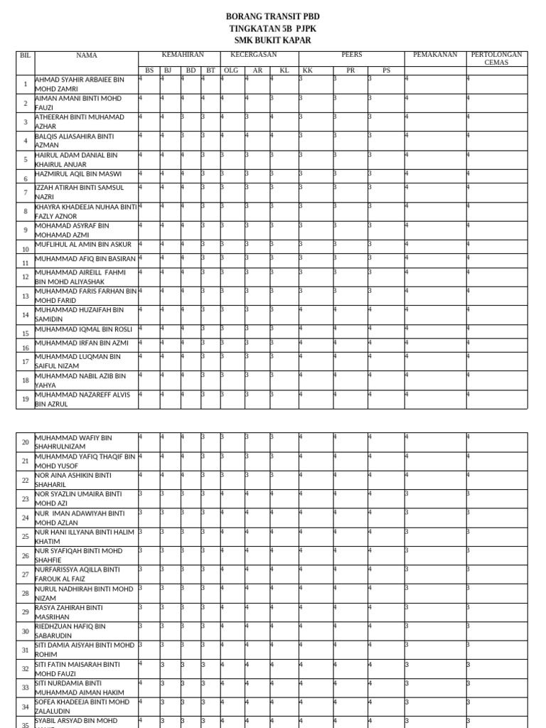 Borang Transit 5B 2024 | PDF