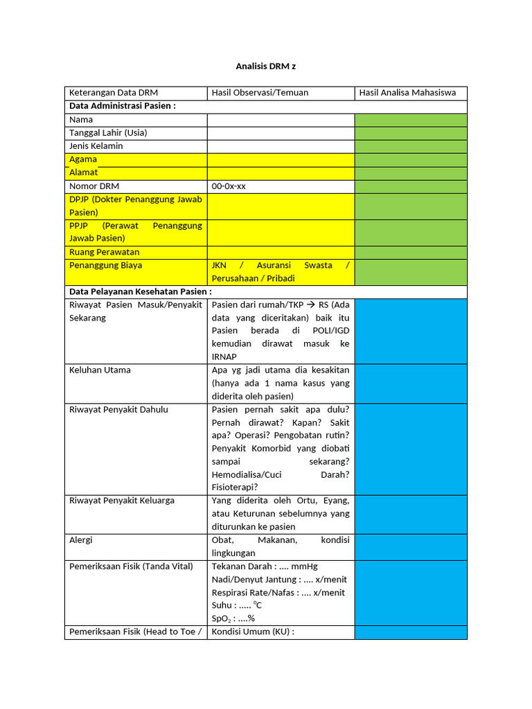 Analisis Data DRM Pasien Kesehatan | PDF