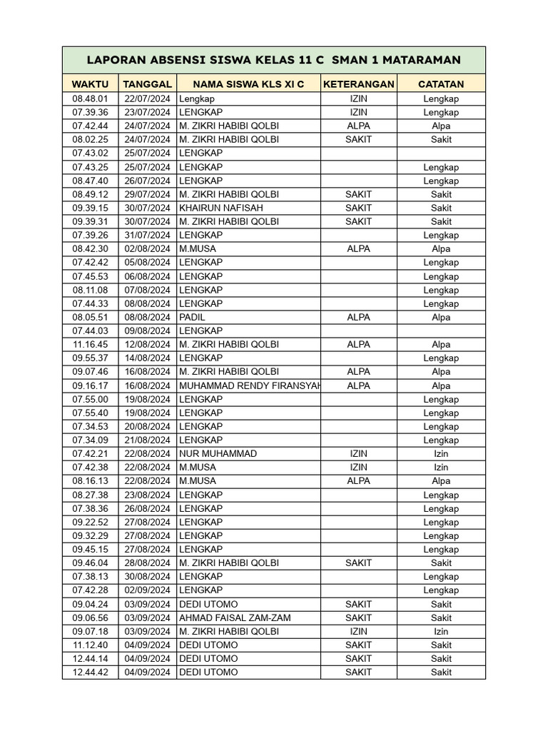 SIMPEL LAPORAN ABSEN KELAS 11 - Google Spreadsheet | PDF