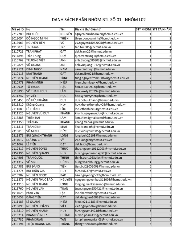 DS Phan Nhom L02 | PDF