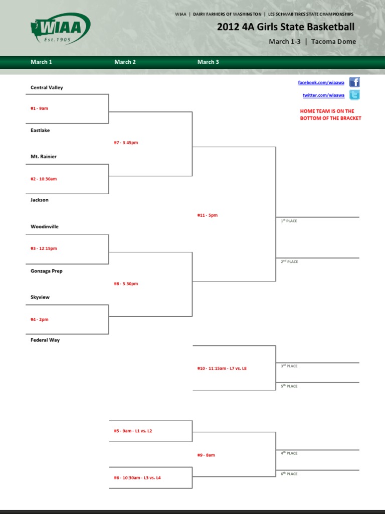 4A Girls Bracket | PDF | Sports & Recreation | Cooking, Food & Wine