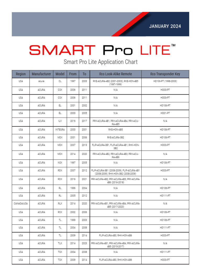Smart Pro Lite Key Application Chart | PDF | Industries | Chevrolet