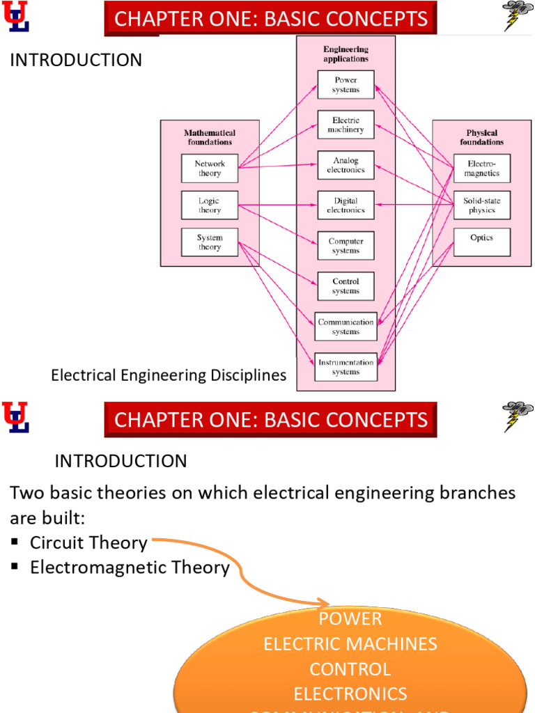 Intro to Electrical Engineering | PDF | Voltage | International System Of Units