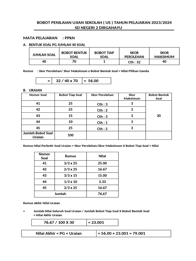 Bobot Penilaian US PKN 2024 | PDF