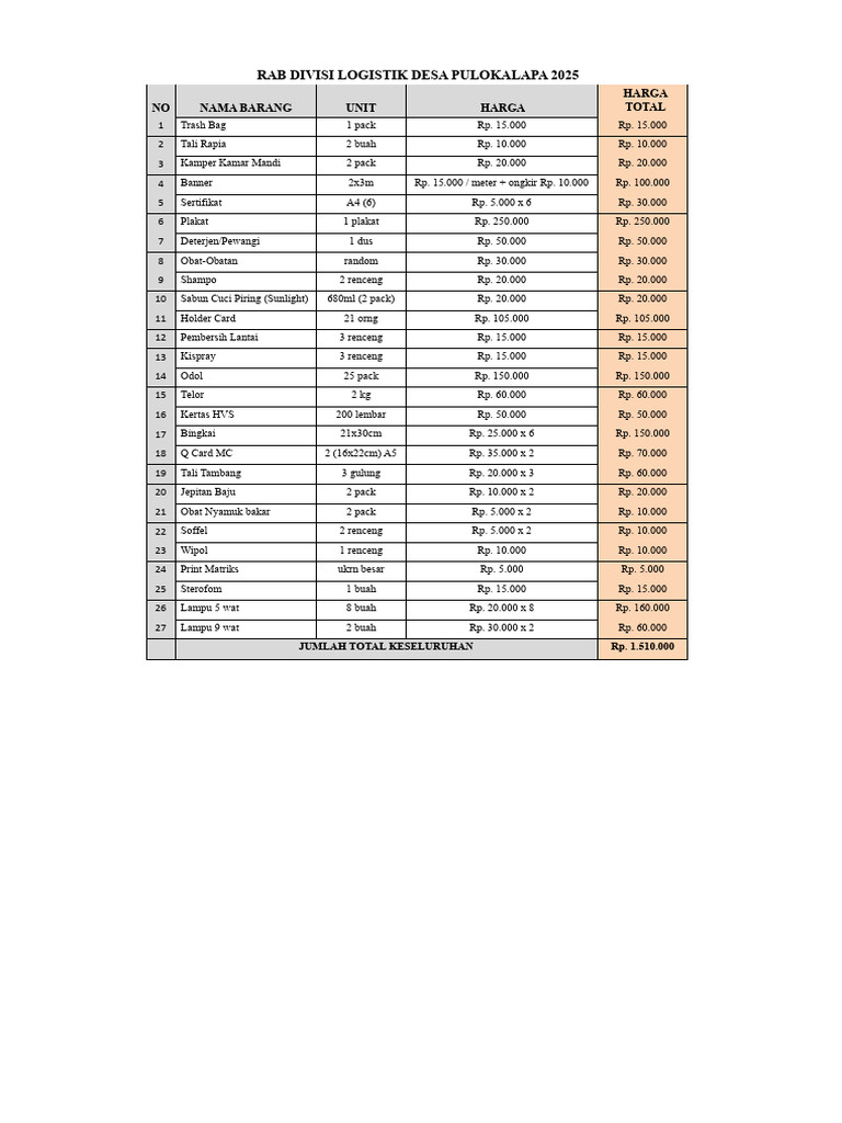 Rab Divisi Logistik Desa Pulokalapa 2025 | PDF