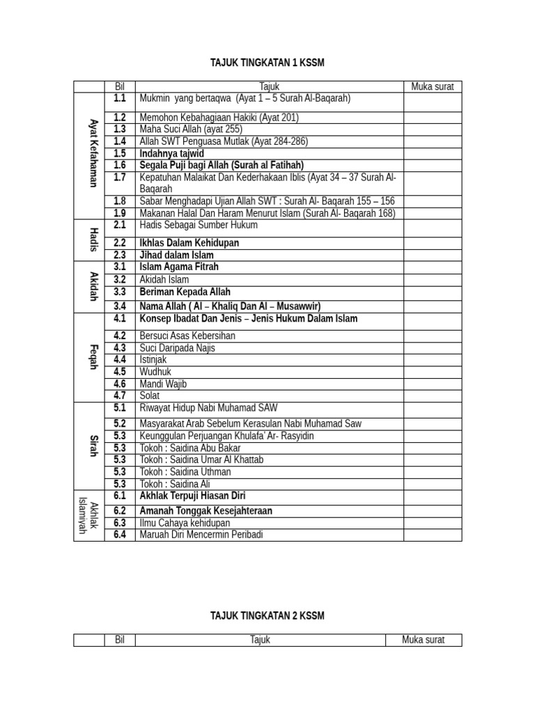 Tajuk Tingkatan 1 KSSM | PDF
