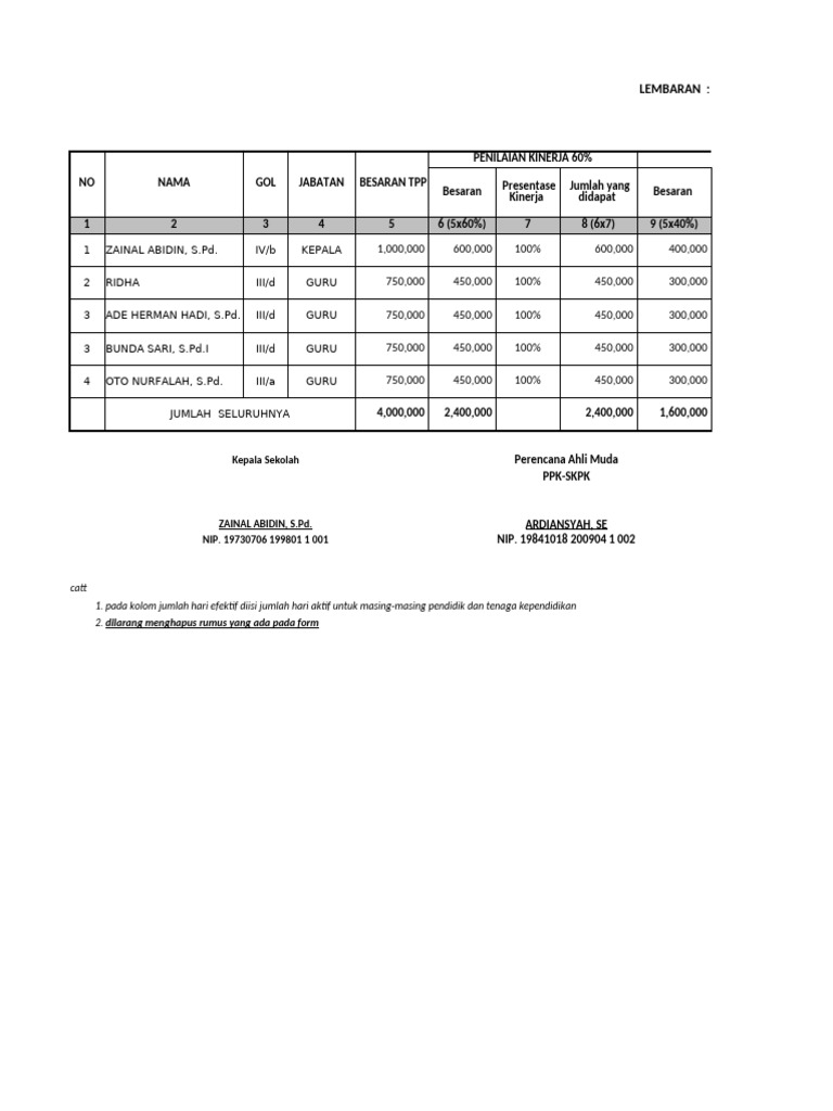 Penilaian Kinerja dan TPP SMP Woyla | PDF