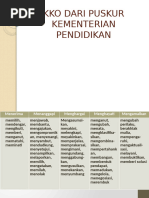 Tabel KKO Level Kognitif | PDF