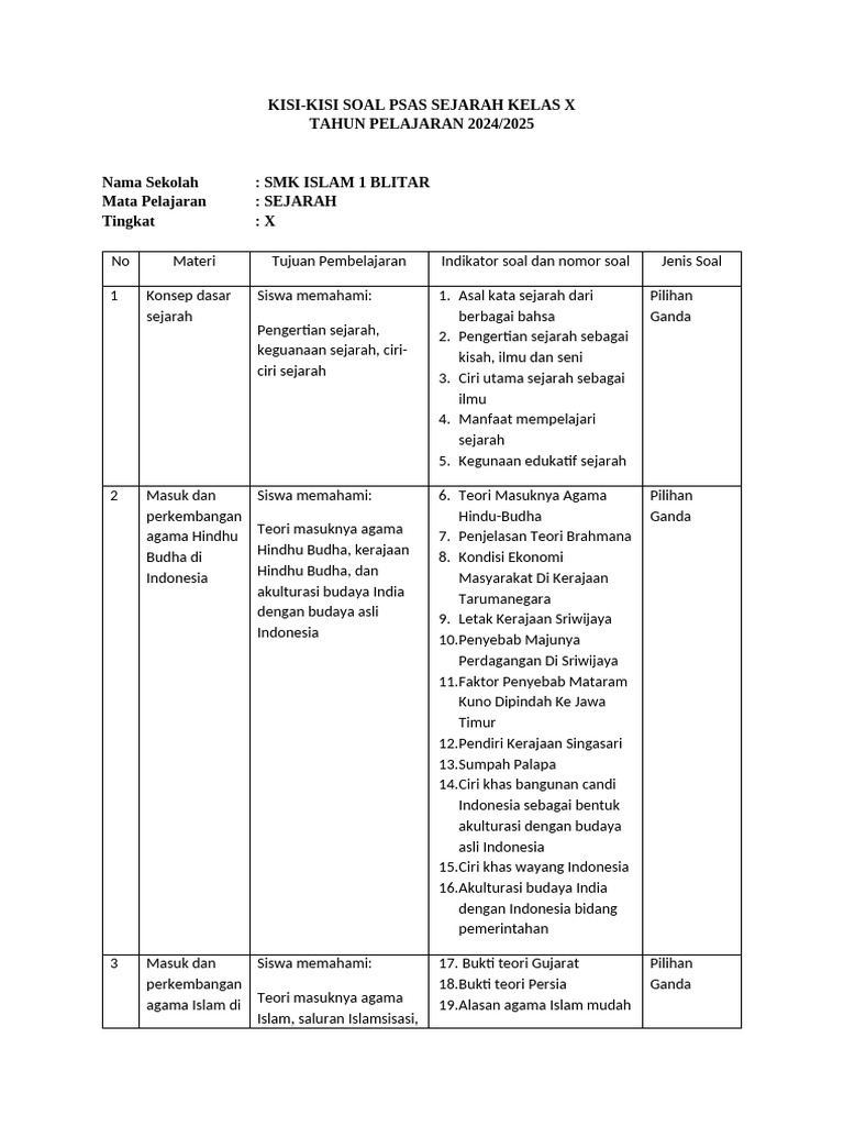 Kisi-Kisi Soal PSAS Sejarah Kelas X - Ganjil 2425 - Dhian Proboretno | PDF