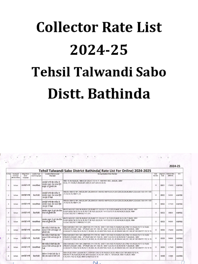 Talwandi Collector Rate 24-25 | PDF
