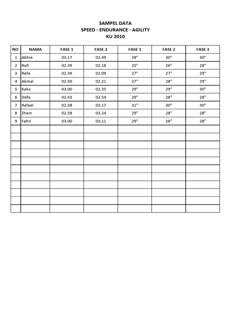 Sampel Data KU 2010 | PDF