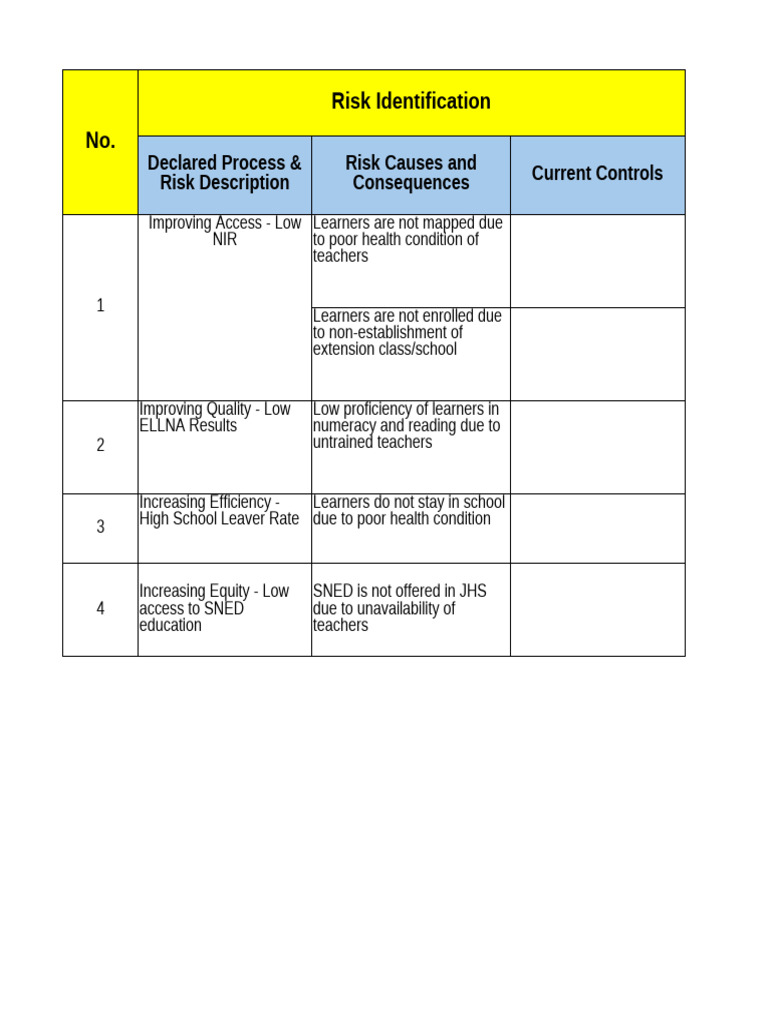 Risk Registry Sample | PDF