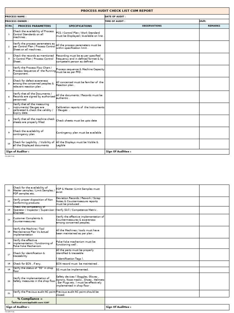 Process Audit Check Sheet - V0 | PDF | Audit