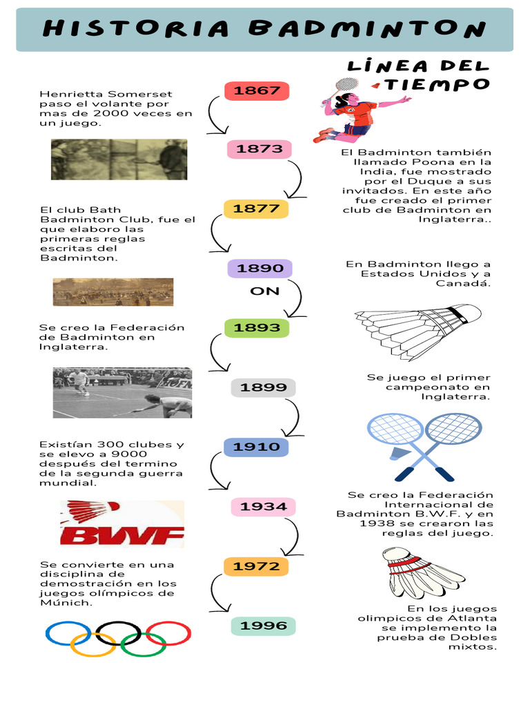 Linea Del Tiempo Badminton | PDF