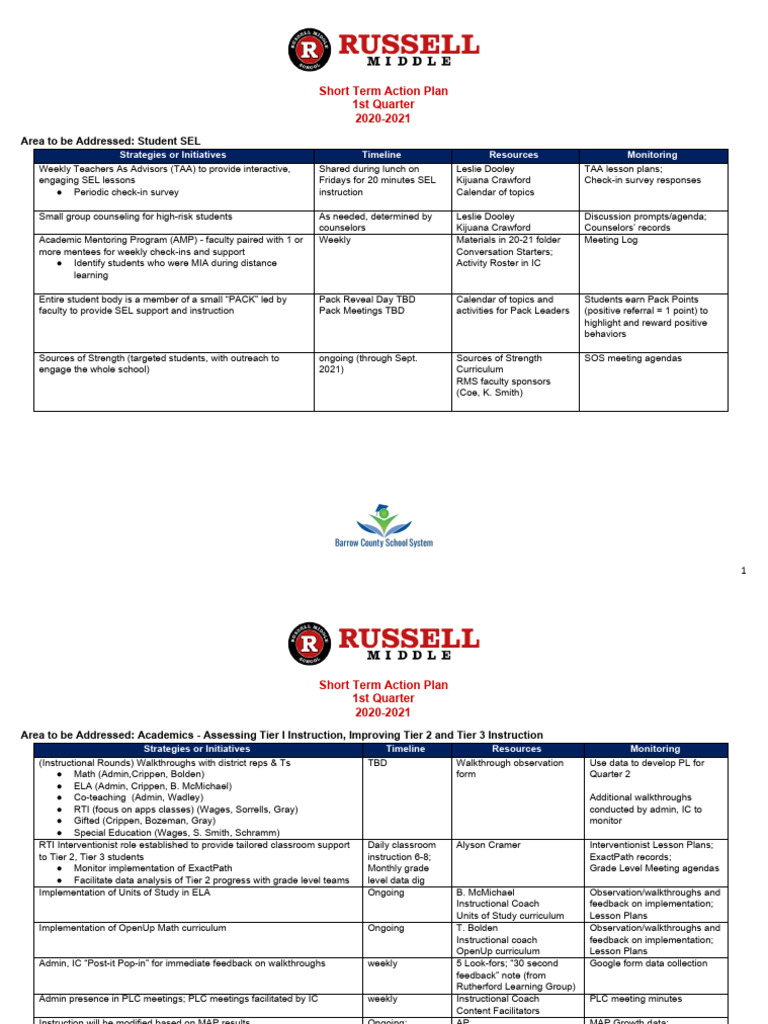 1 - RMS 2020-2021 Short Term Action Plan | PDF | Pedagogy | Teaching