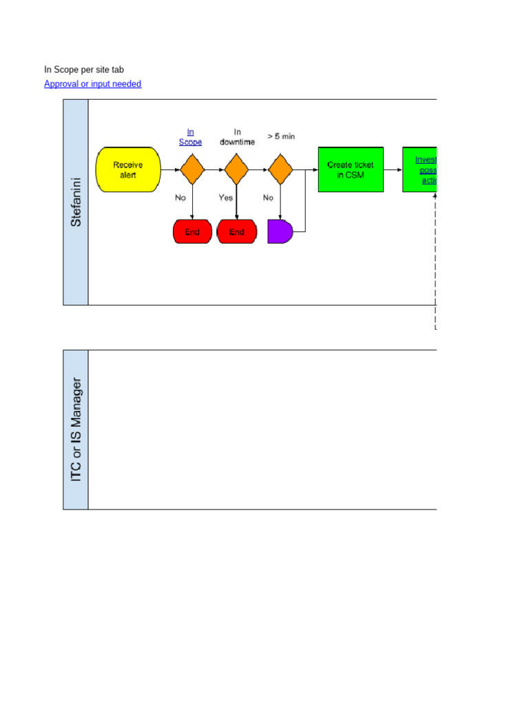ITC US Server Inventory by Geosite - Updated 1 | PDF | Hyper V ...