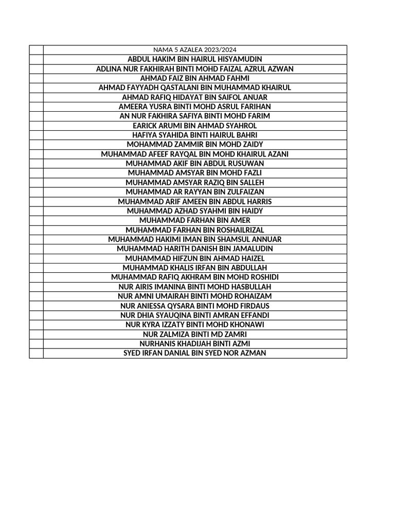 Nama 5 Azalea 2023 | PDF