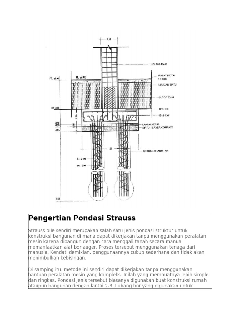 Pondasi Strauss: Metode dan Detailnya | PDF