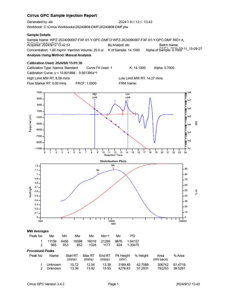 WPZ-2024090007-FXF-01-Y-GPC-DMF.1 | PDF | Scientific Techniques | Analytical Chemistry