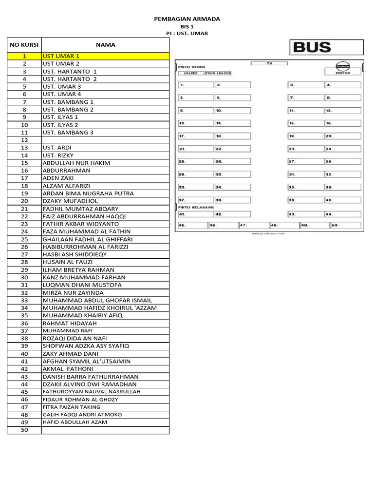 List of Instructors and Armada Distribution | PDF