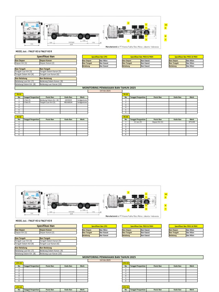 Monitoring Pemakaian Ban - RMT 2025 | PDF