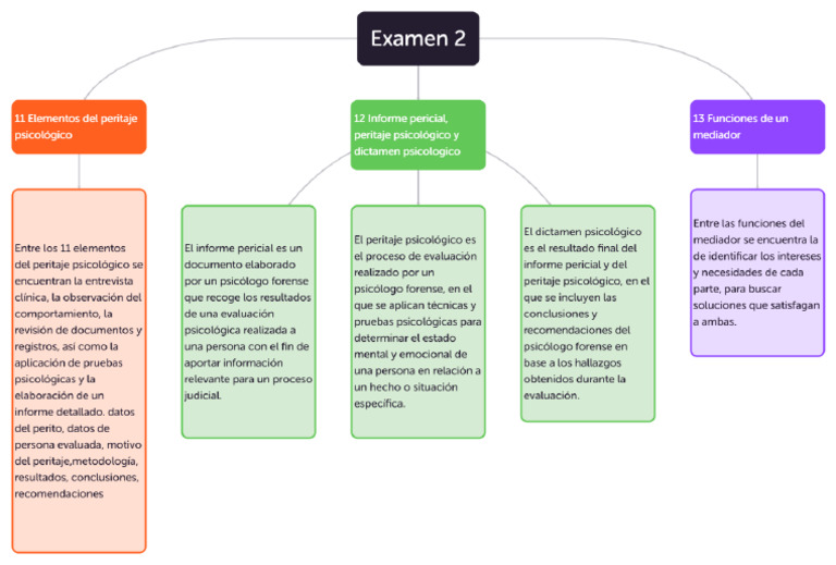 Examen 2 Ok1 | PDF