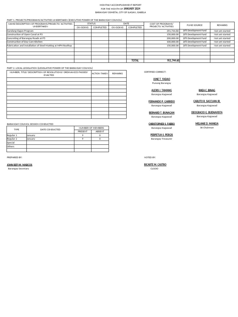 DILG Report JUNE 2024 | PDF