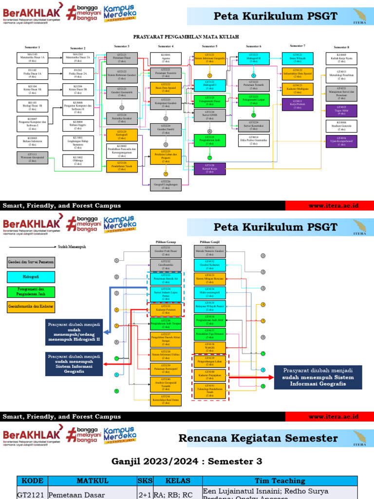 PETA KURIKULUM PSGT ITERA - 2023 | PDF