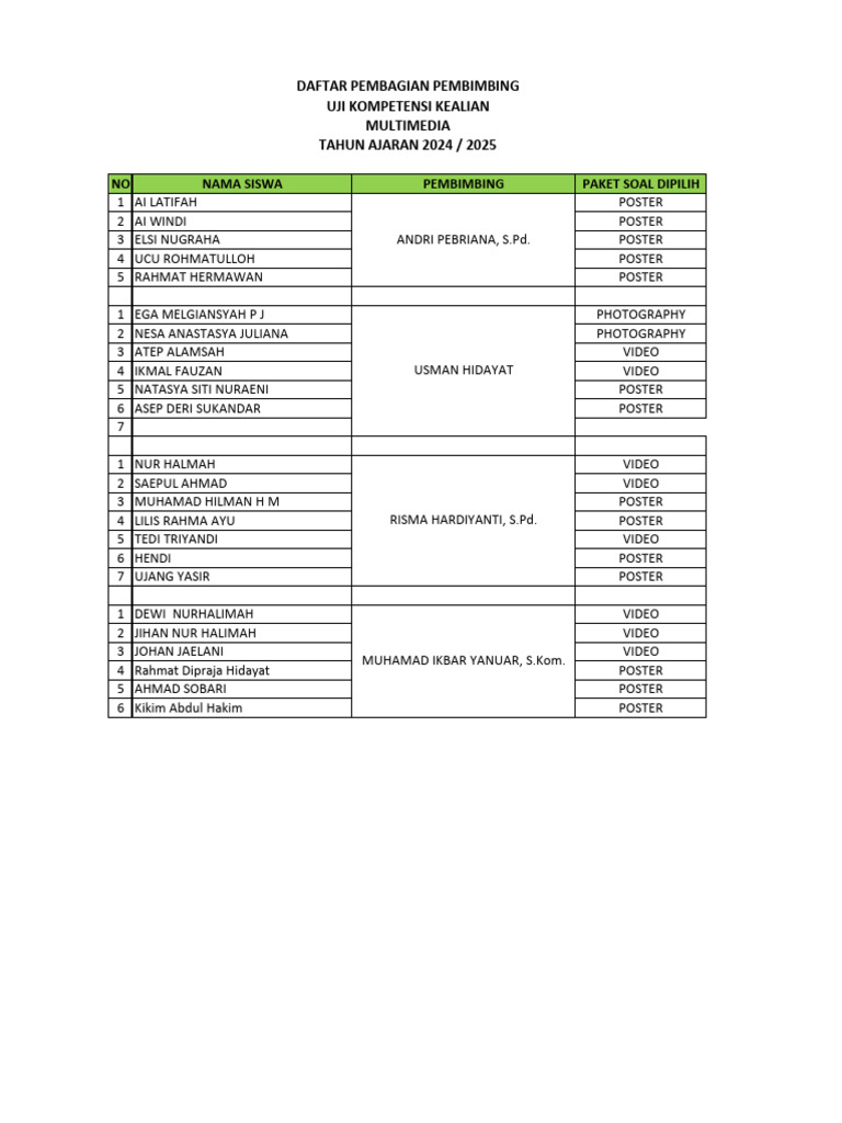 Daftar Pembagian Pembimbing Multimedia | PDF