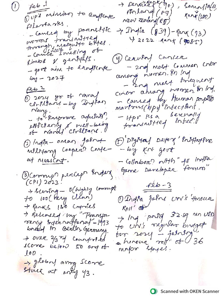 Feb Ca GK Today | PDF