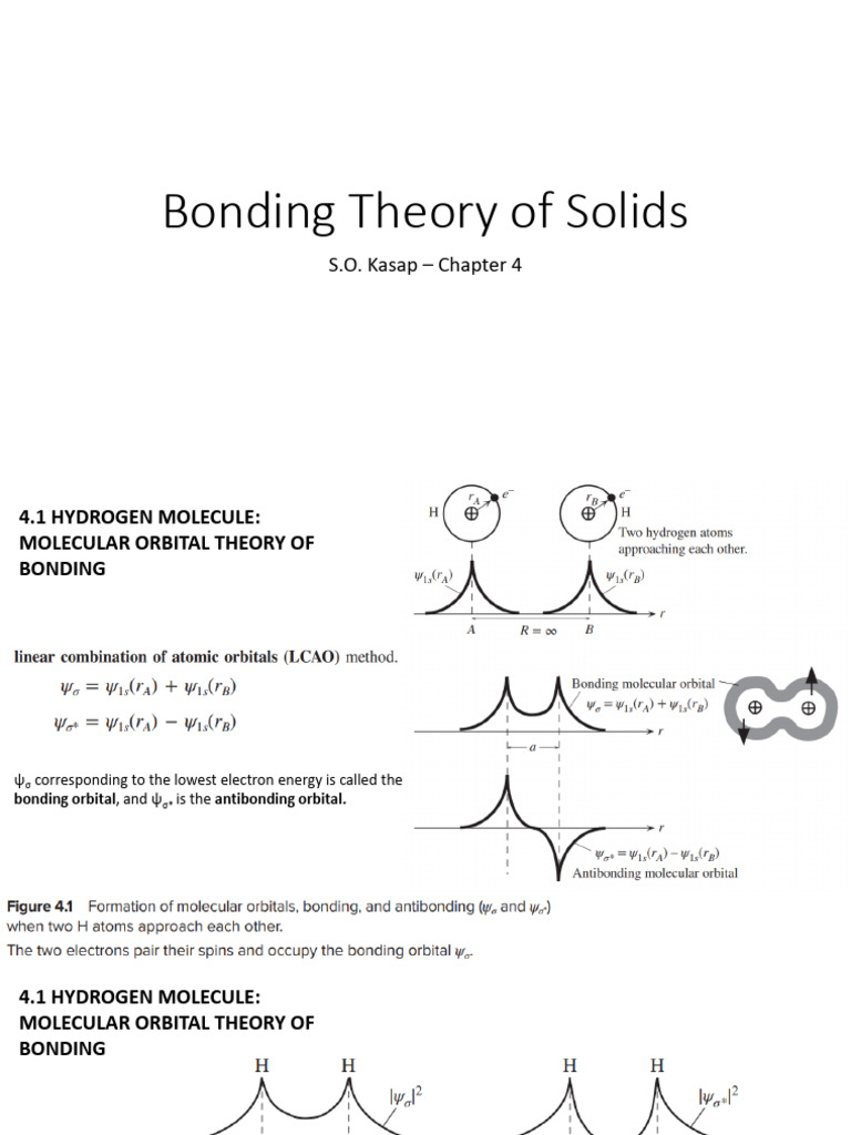 Molecular and Band Theory of Solids | PDF