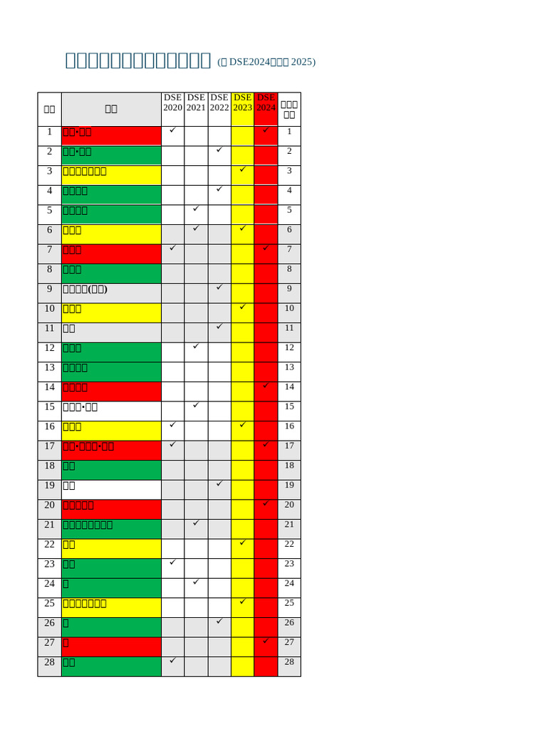 賞析題庫與公開試選篇分析表 (2025DSE) | PDF