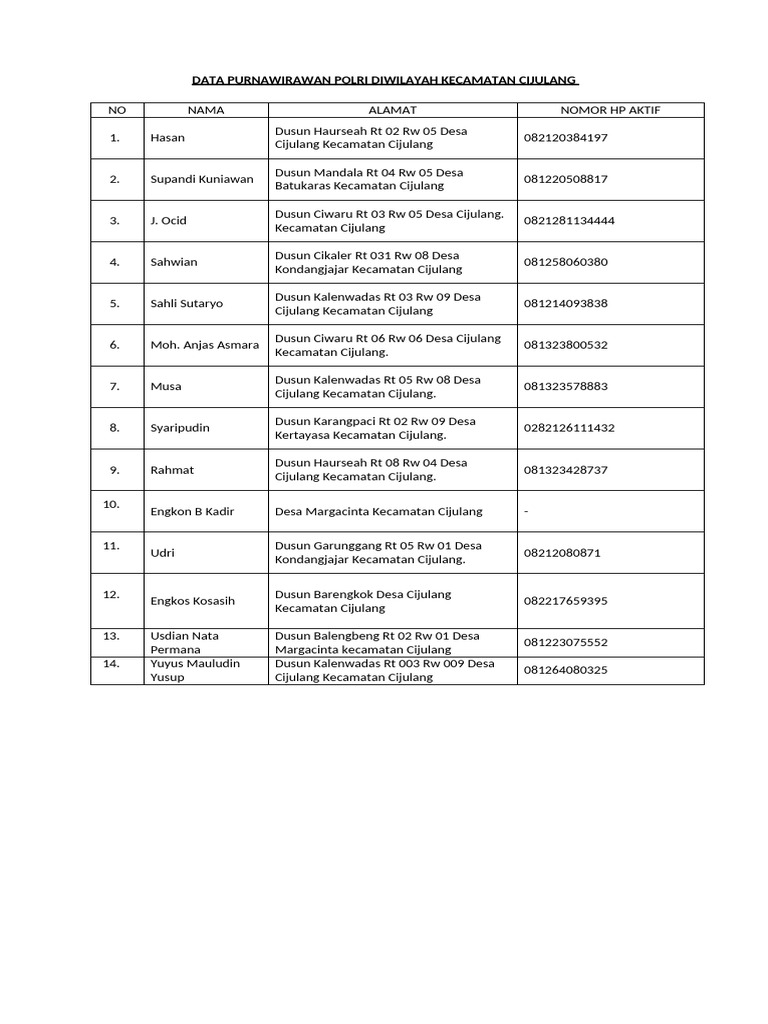Data Purnawirawan Dan Warakawuri Diwilayah Kecamatan Cijulang | PDF