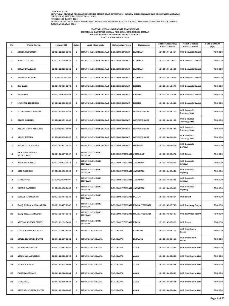 Tambahan SK Tahap 2 - MTs - NTB | PDF
