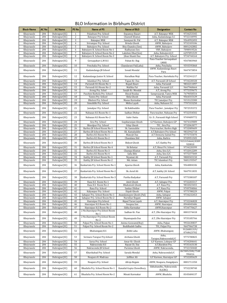 BLO Information in Birbhum District: Block-Name Ac No AC Name Ps No Name of PS Name of BLO ...