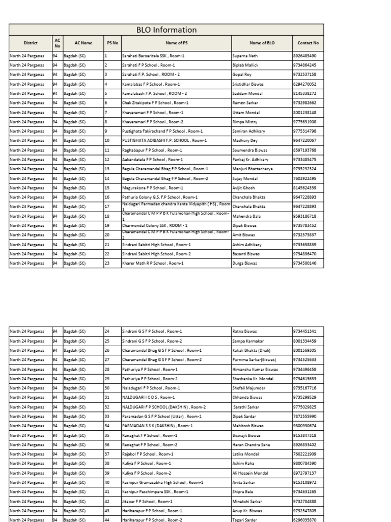 Final BLO Information | PDF