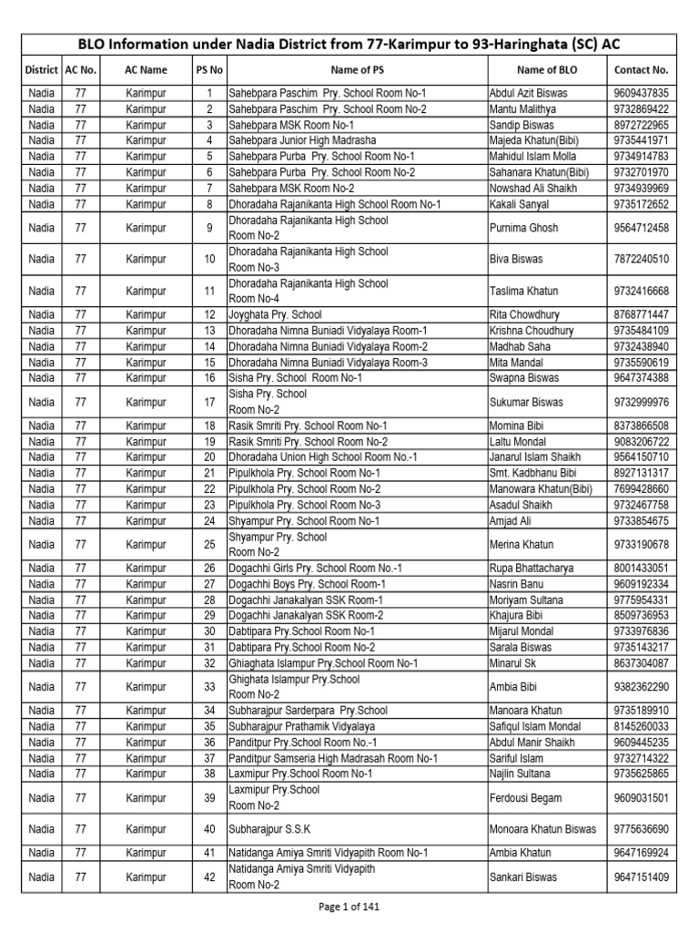 BLO Information Under Nadia District From 77-Karimpur To 93-Haringhata (SC) AC | PDF