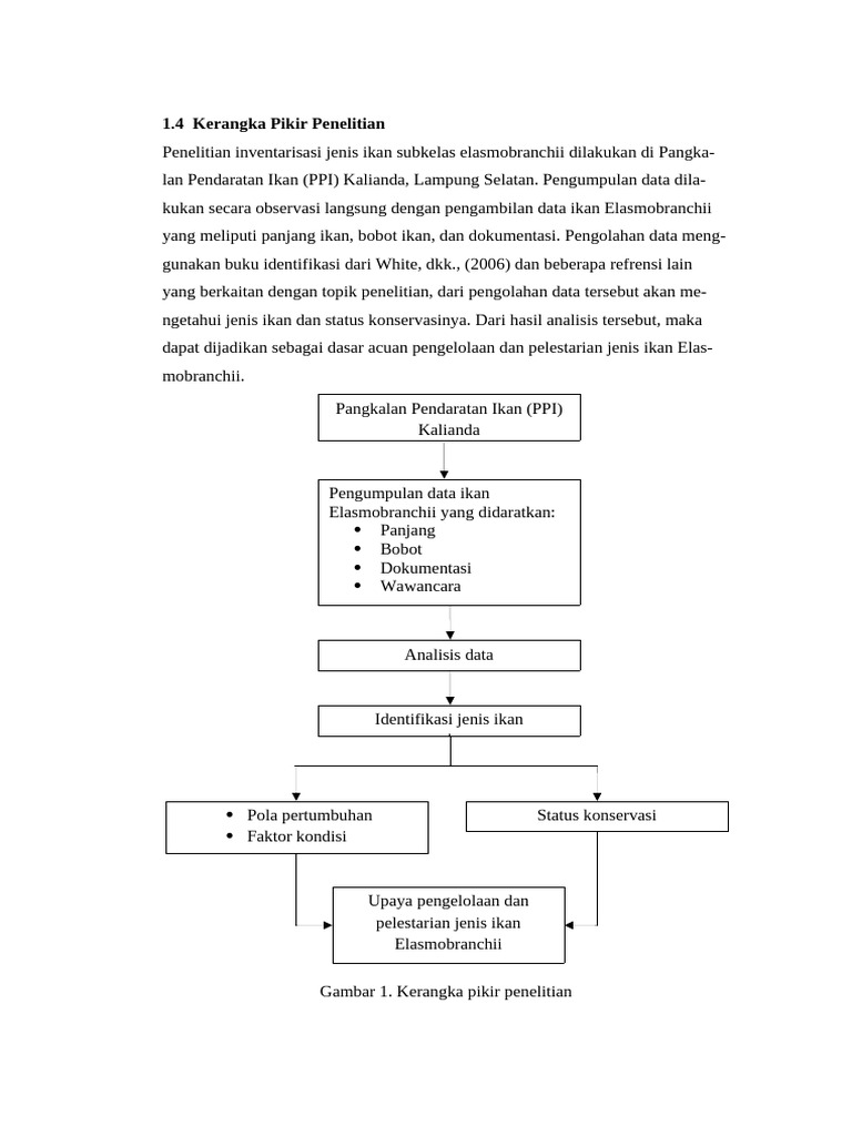 Kerangka Pikir Penelitian | PDF