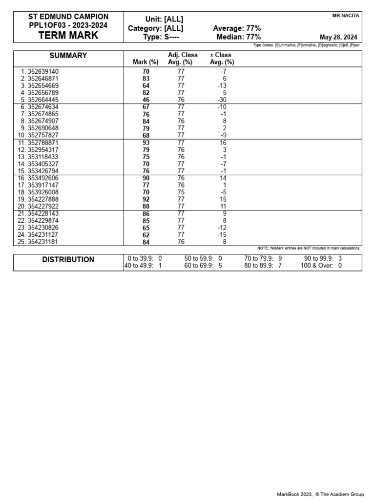 Mark Book Grade 9 Girls 5282024 | PDF