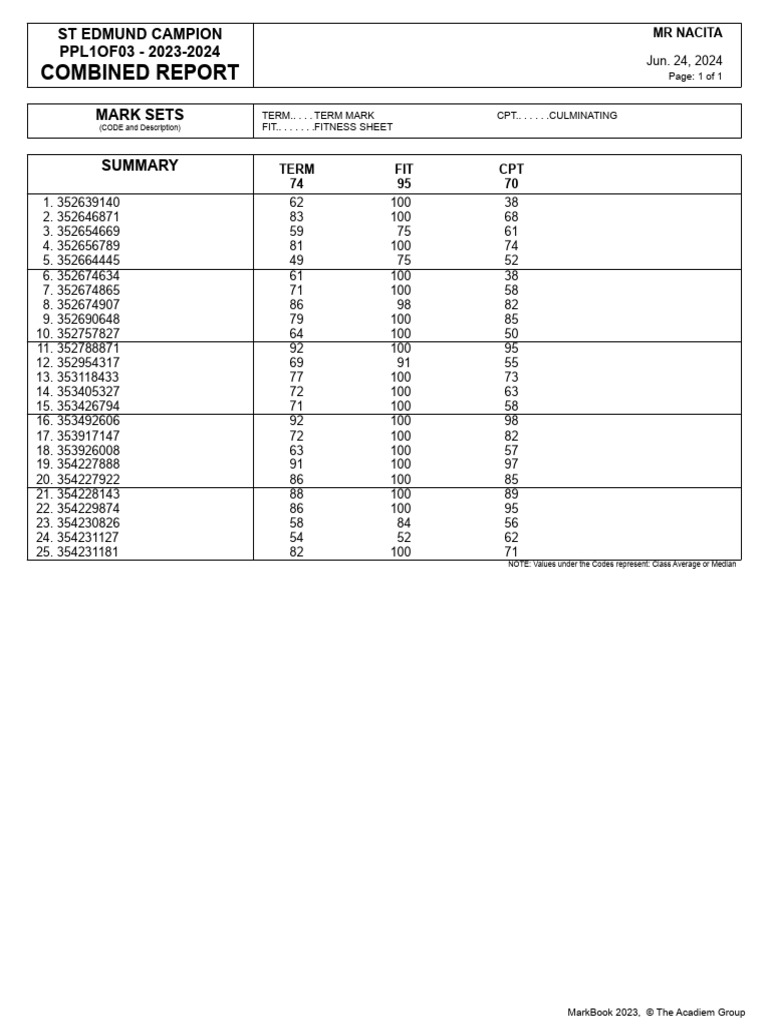 Mark Book Grade 9 Girls 6252024 | PDF