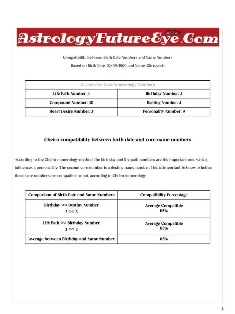 Lucky Name Numerology Calculator _ Is Your Name fortunate_ | PDF | Luck