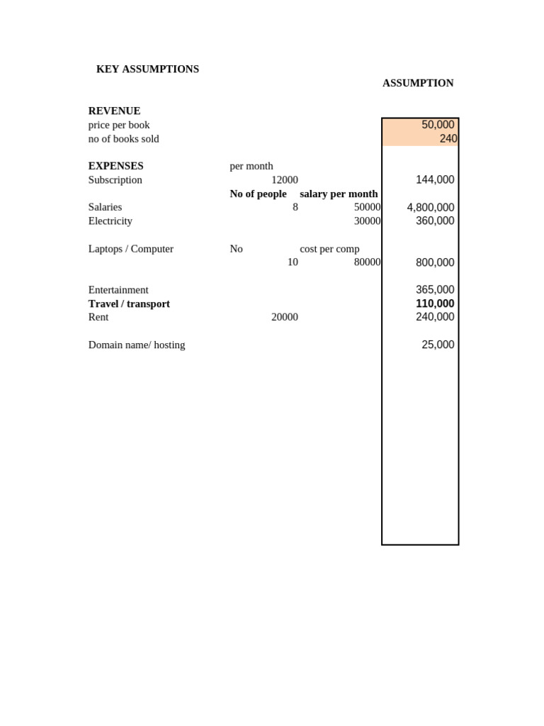 Financial Statements format | PDF | Expense | Book Value