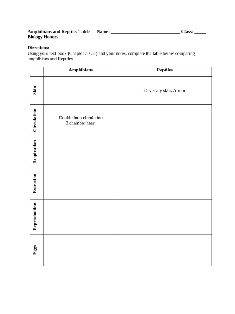 Amphibians and Reptiles Table | PDF