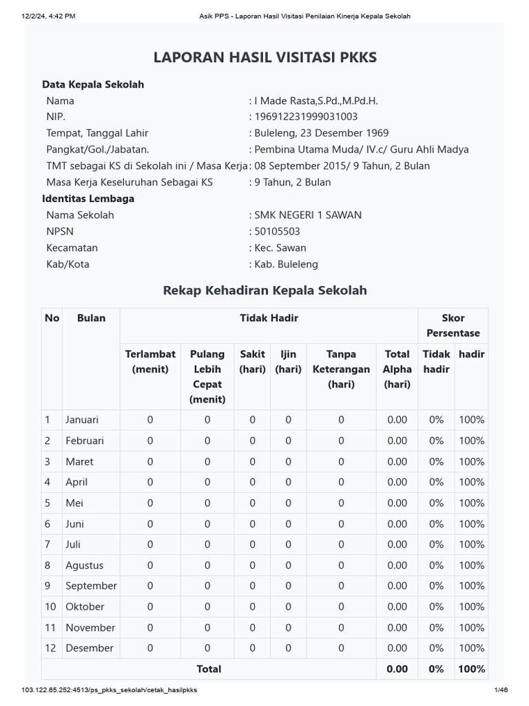Asik PPS - Laporan Hasil Visitasi Penilaian Kinerja Kepala Sekolah | PDF