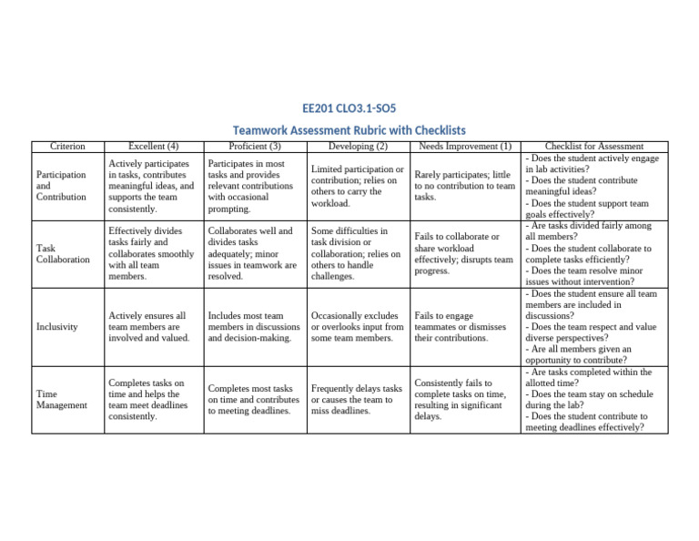 Teamwork Assessment Rubric Guide | PDF | Organizational Behavior ...