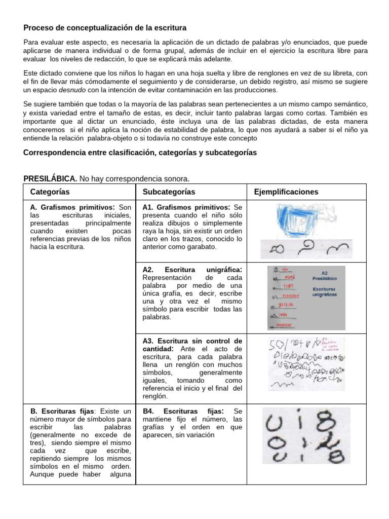 Proceso de Escritura Infantil: Niveles y Evaluación | PDF | Sílaba ...