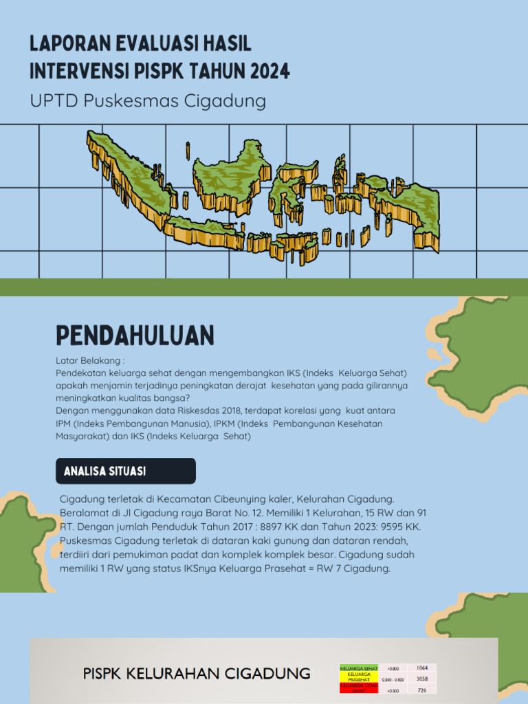 Rtl Pispk Uptd Puskesmas Cigadung | PDF