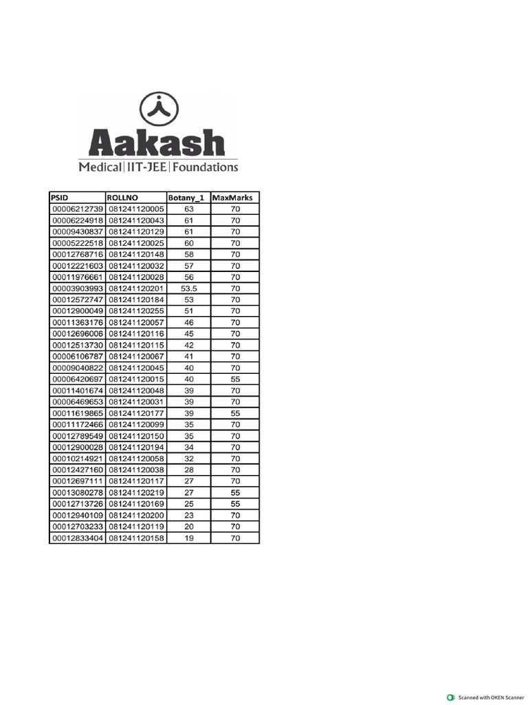 ST-02 TYM Biology | PDF