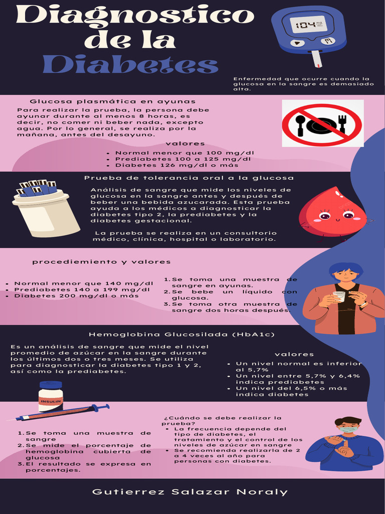 Infografía Diabetes Pdf Diabetes Prediabetes