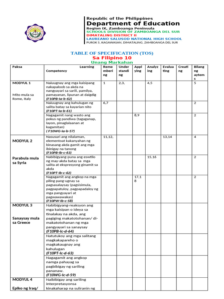Tos and TQ - Fil10 - 2023-24 Final | PDF